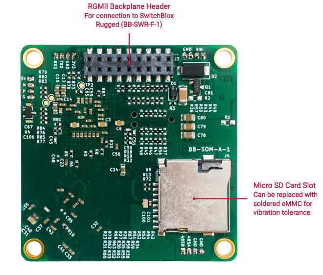 Rugged SOM | Products | Amphenol Aerospace